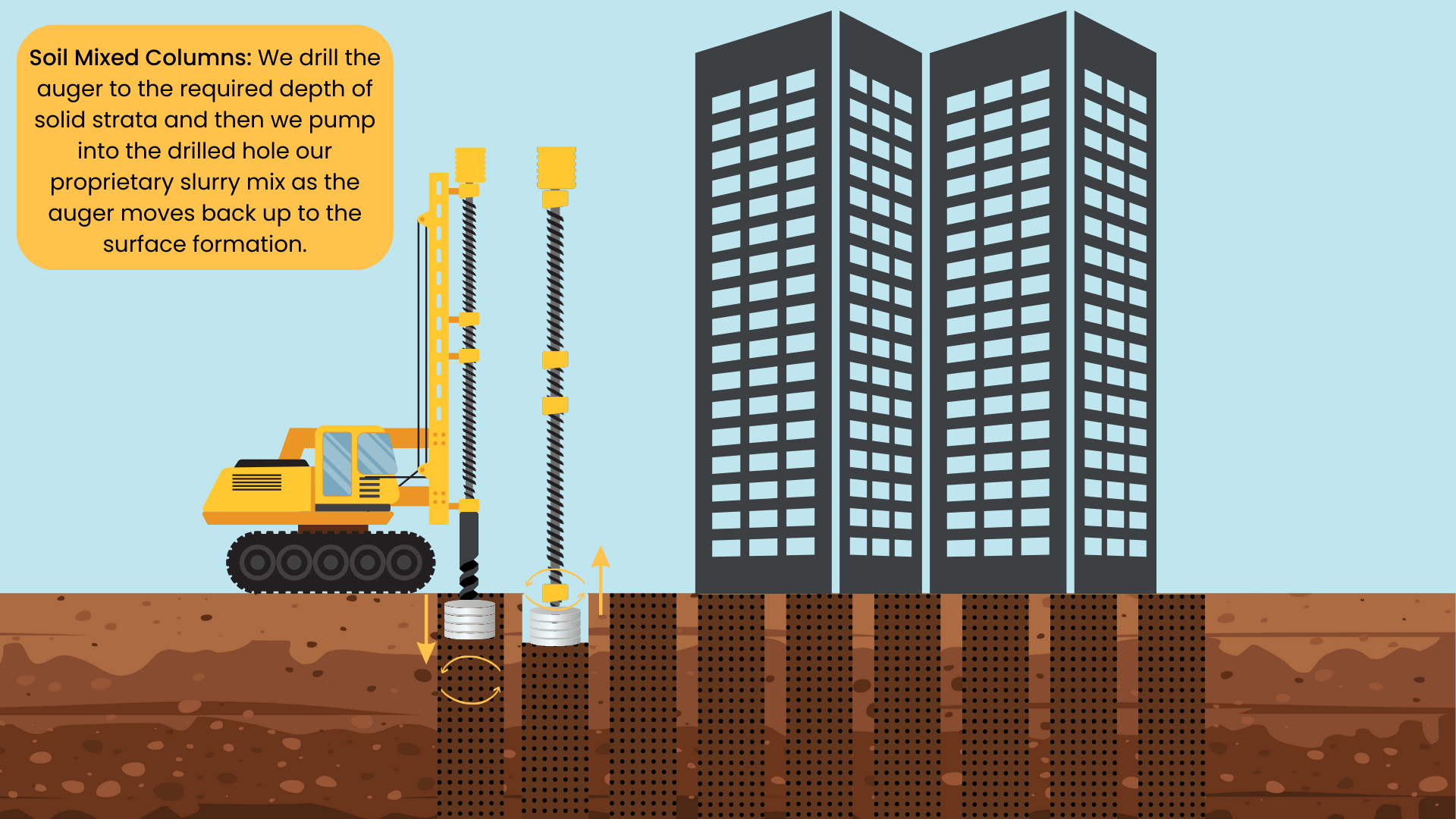 Soil Mixed Columns: Our Innovative Ground Stabilisation Method - ATG ...